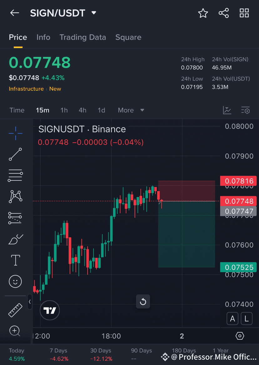 $SIGN /USDT SHORT TRADE SIGNAL – BEARISH REVERSAL FROM LOCAL | Professor Mike Official on ...
