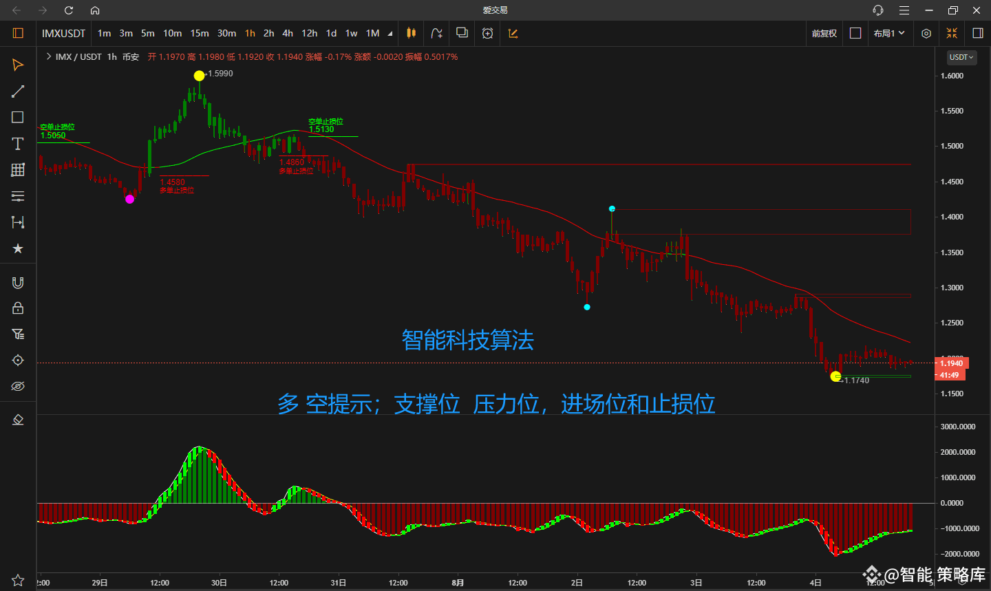 #IMX.智能策略库🥇🥇 #FXS.智能策略库🥇🥇 In trading Don't be disturbe | 智能 策略库 on ...