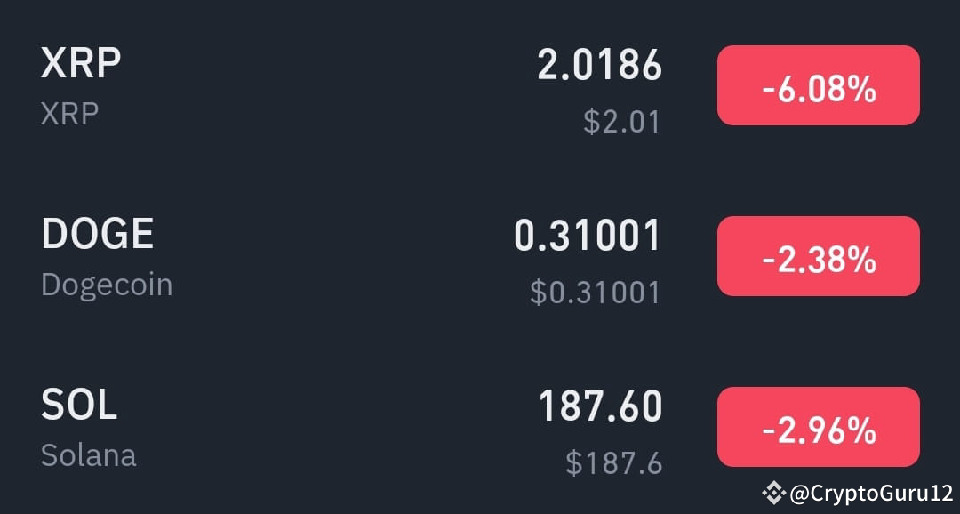 XRP/USDT Trading Signal Entry (Long): $2.01–$2.02 Target 1 ...