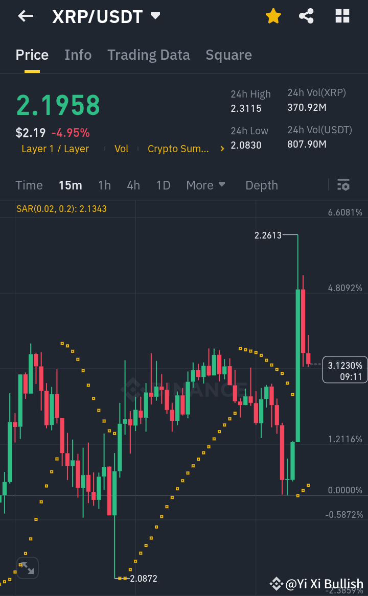 🚀 $XRP /USDT – Is a Breakout Coming? Key Levels & Trade Sig | Yi Xi Bullish on Binance Square