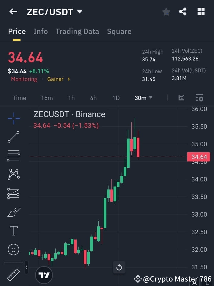 $ZEC /USDT SHORT TRADE SIGNAL! 🔥💯 Current Price: $34.64 | Crypto Master 786 on Binance Square