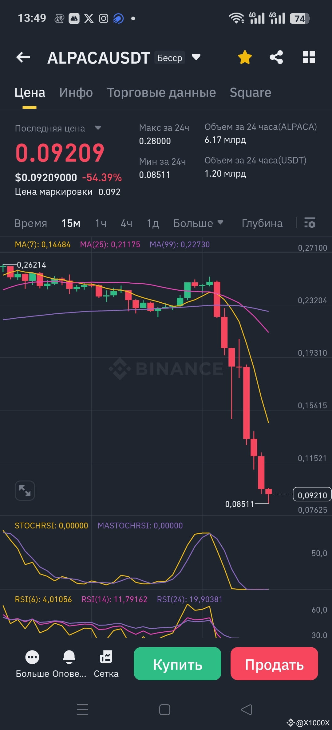 $ALPACA last days of life on Binance what about Alpaca? h | X1000X on ...