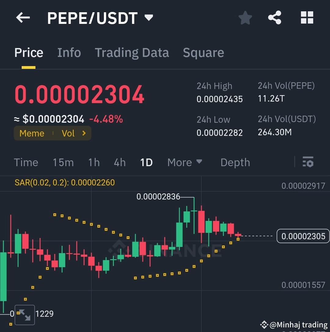$PEPE PEPE/USDT: Meme Coin on the Move! Current Price: $0 | market inside on Binance Square