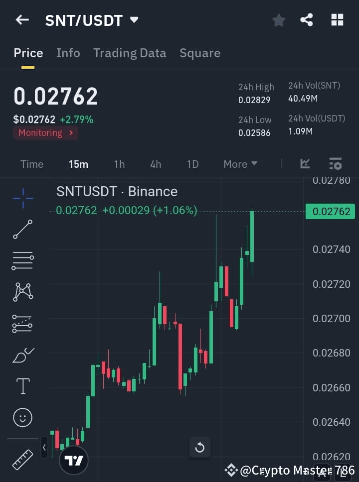 📈 $SNT /USDT – Bullish Momentum Continues 🚀 Current Price | Crypto Master 786 on Binance Square