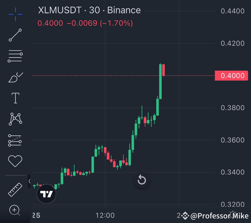 $XLM /USDT Bullish Momentum: Major Moves Unfolding! 🔥💯 $ | Professor Mike on Binance Square