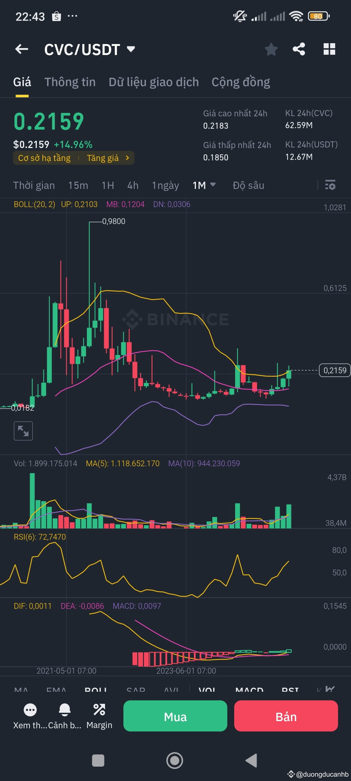 CVC/USDT - Positive Outlook The current price of CVC is 0.21 | Duong Duc Anh on Binance Square