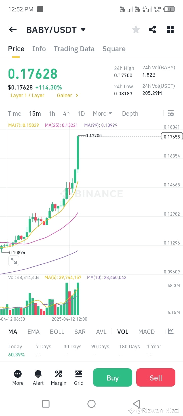 #BABY BABY token today boost 🚀🚀🚀🚀 | Rizwan-Niazi on Binance Square