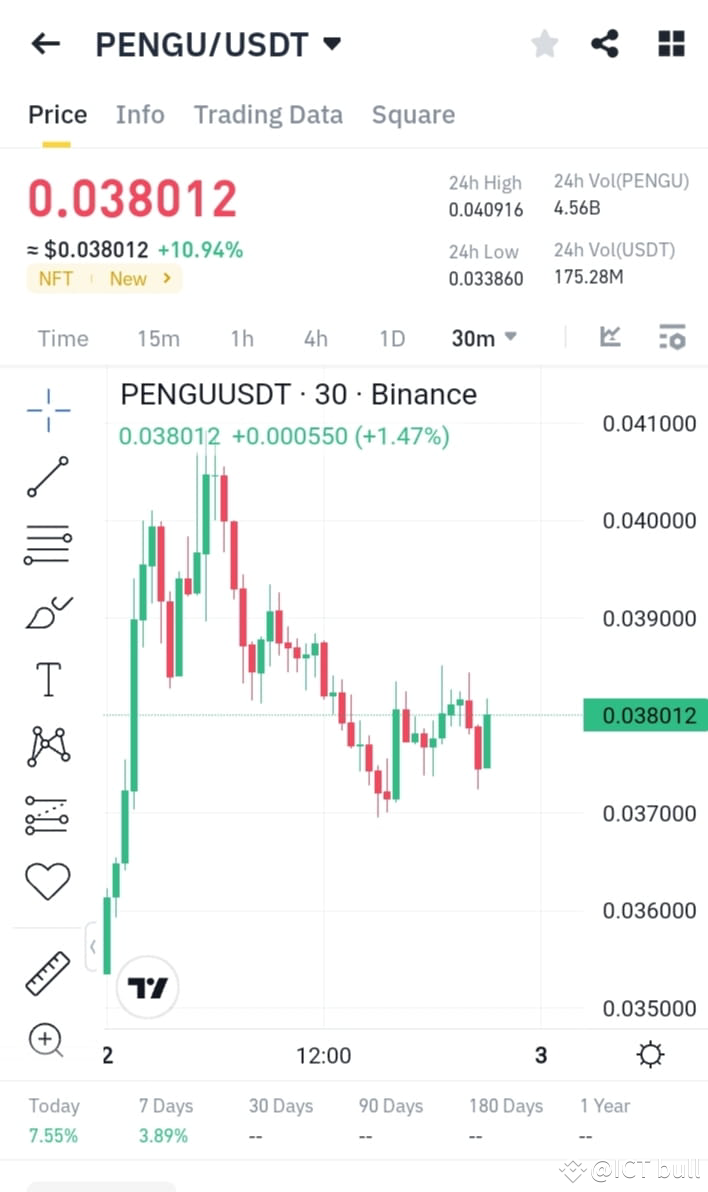 $PENGU /USDT Trading Signal - Rebound from Support? Trade T | ICT bull on Binance Square