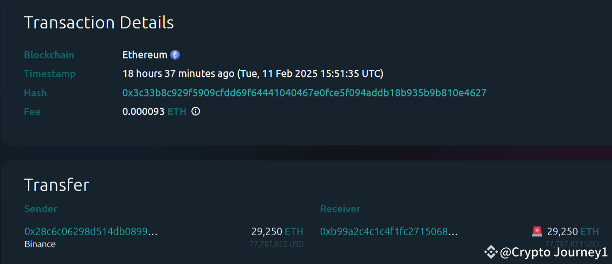 🔥 SHOCKING: 29,250 $ETH (77.7M USD) MOVED FROM BINANCE TO | Crypto Journey1 on Binance Square