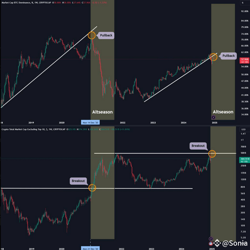 Get ready for the #altcoin season | Sonia on Binance Square