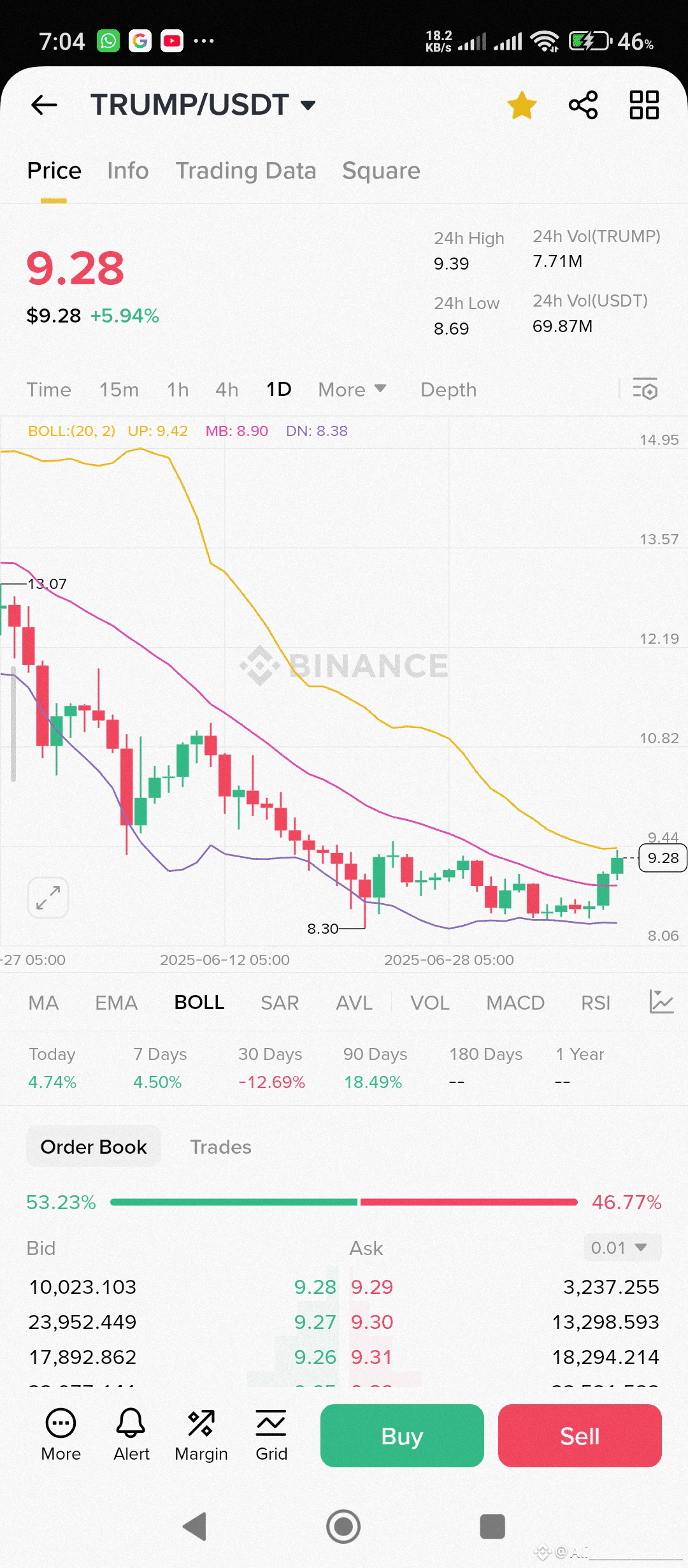 $TRUMP I think the time has come for trump to pump. trump pu | Ali ...