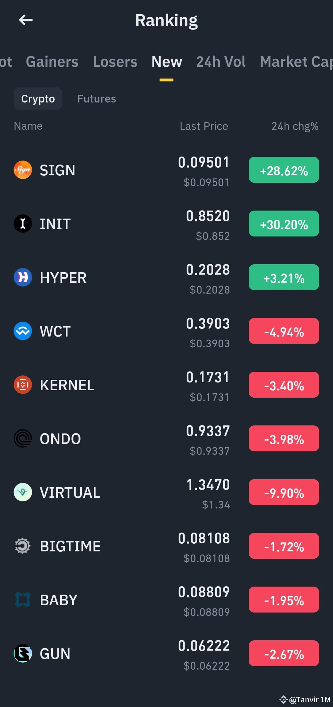 #BinanceAlart #CryptoAlart $INIT $SIGN $HYPER Only new 3 | Tanvir 1M on ...
