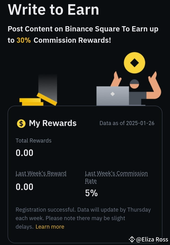 Waiting for My Binance Square Rewards! ⏳💰 The journey has | Eliza Ross ...
