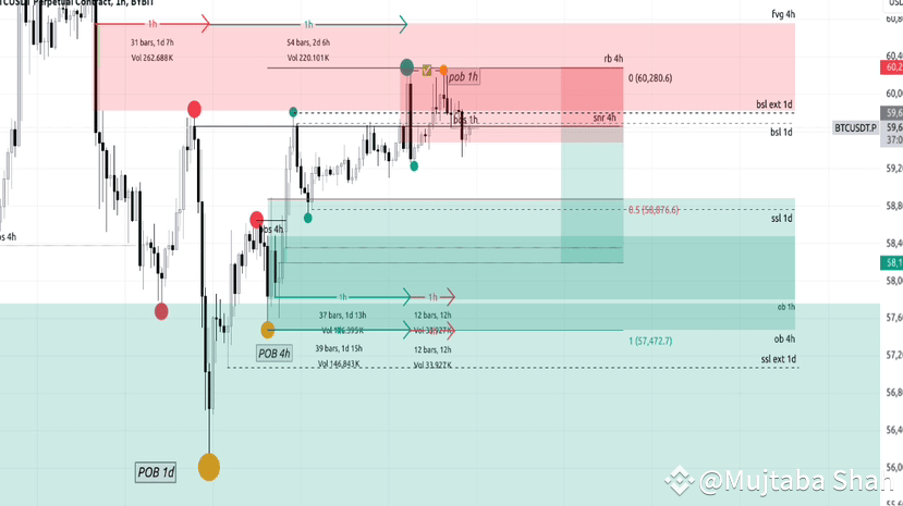 BTC time cycle analysis for the next cycle top | Mujtaba Shah on ...