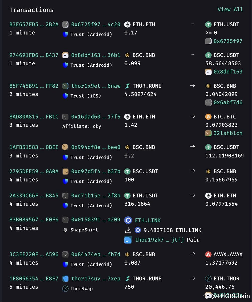 tick, tock another swap | THORChain on Binance Square