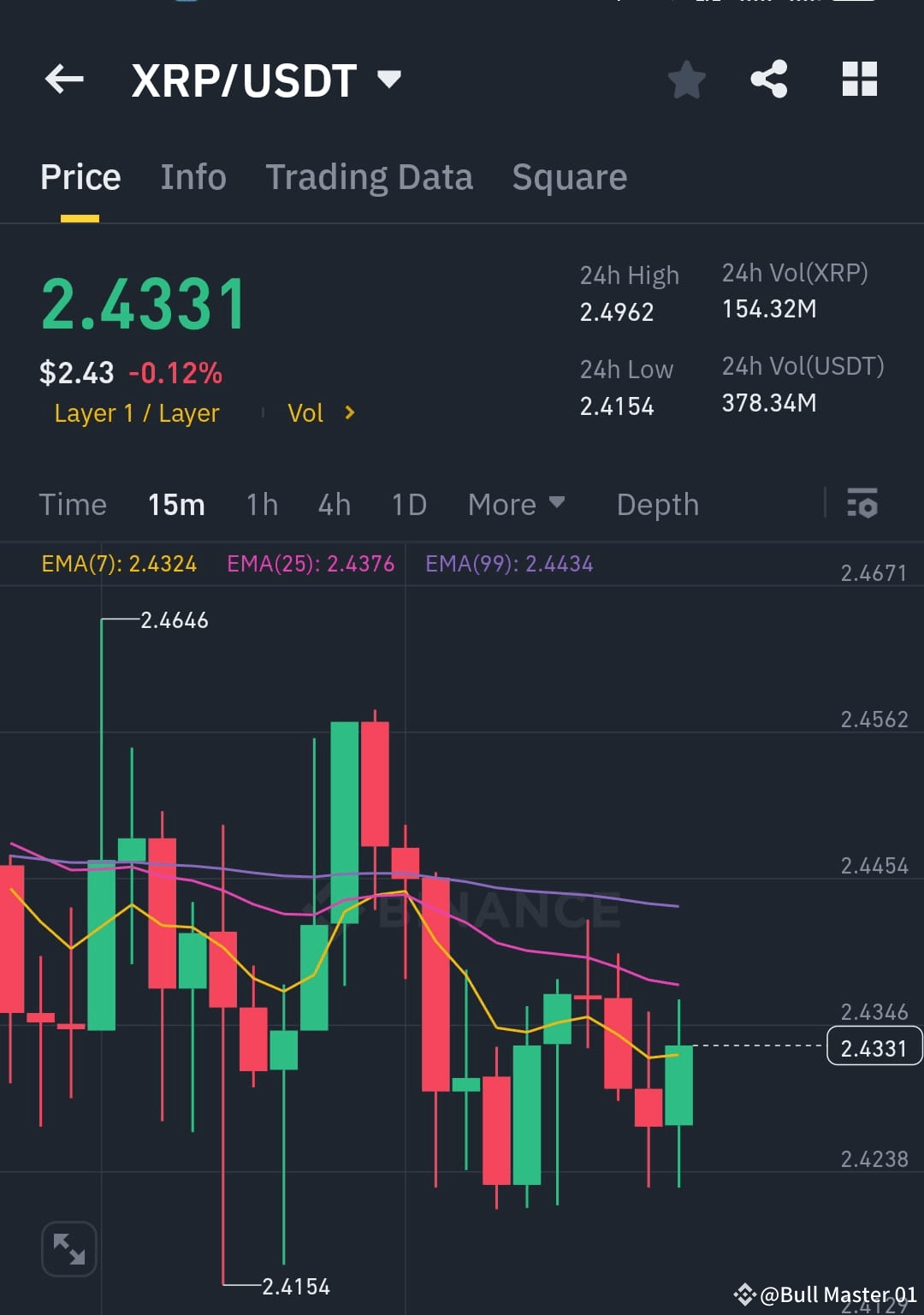 $XRP / USDT Profitable Trade Set-up 💯 $XRP /USDT Trade Set | Bull Master 01 on Binance Square