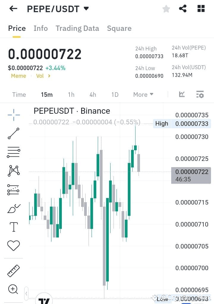 $PEPE $PEPE 🚨 Crypto Man Shocking Analysis — PEPE | Crypto _ Man on Binance Square