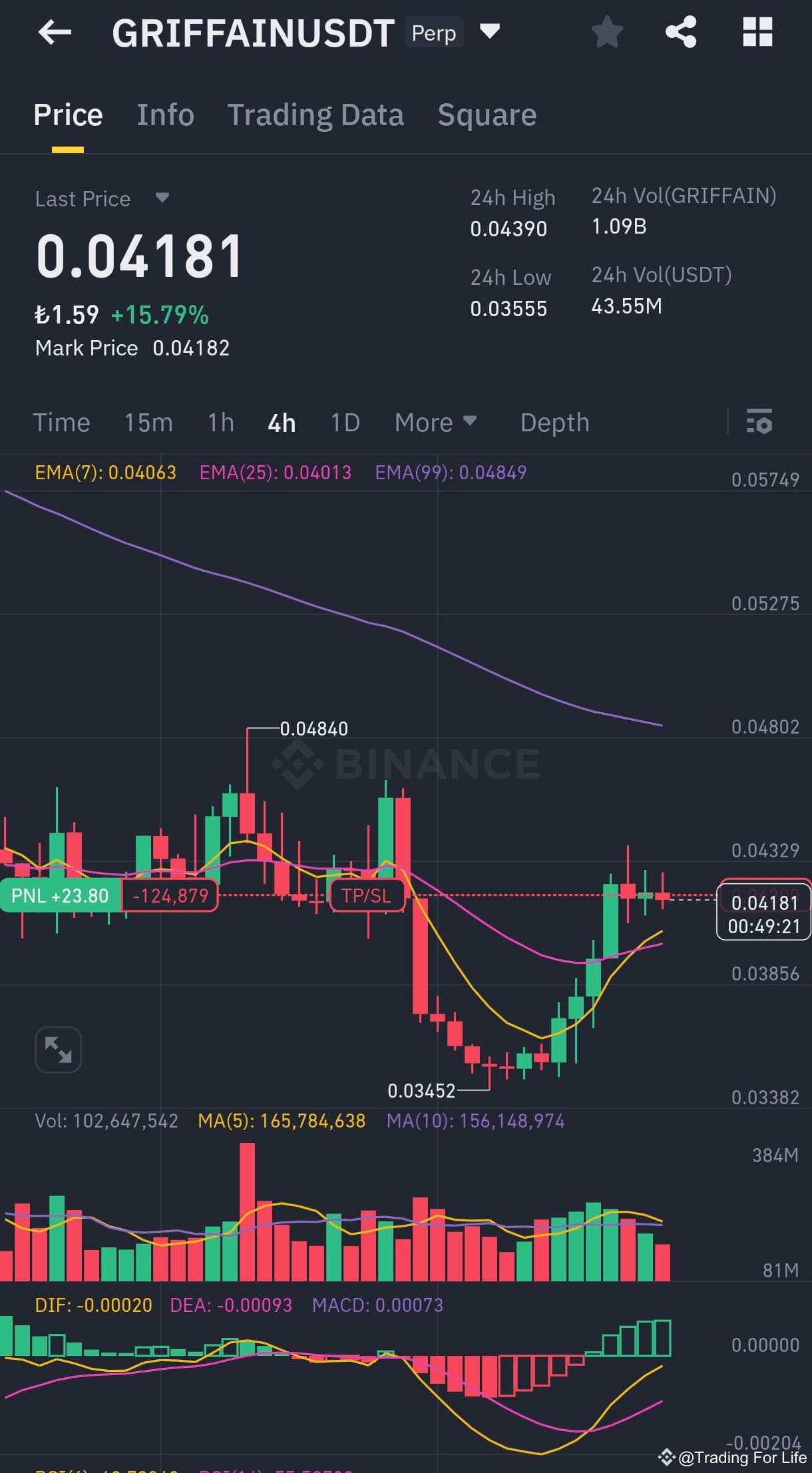 $GRIFFAIN everything suitable for shorting. | Trading For Life on ...