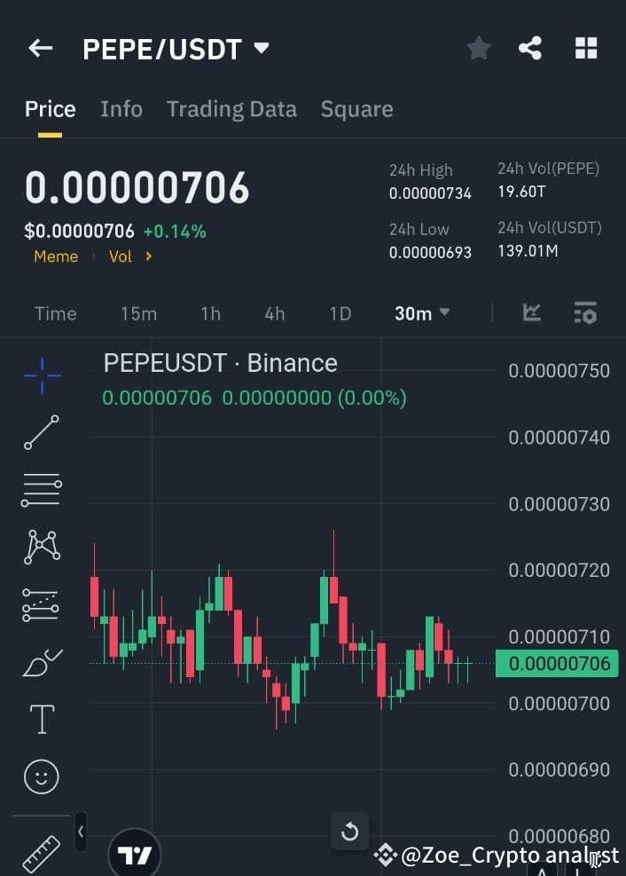$PEPE /USDT – CONSOLIDATION BEFORE BIG MOVE! 🚀🔥 🔎 Curren | Zoe_Crypto analyst on Binance Square