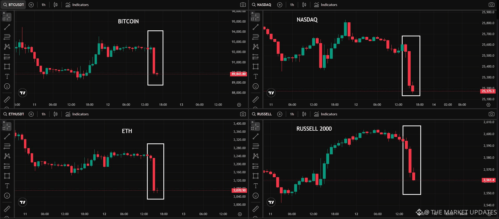🚨BREAKING: Bank of Japan is planning to hike rates on the | THE MARKET ...