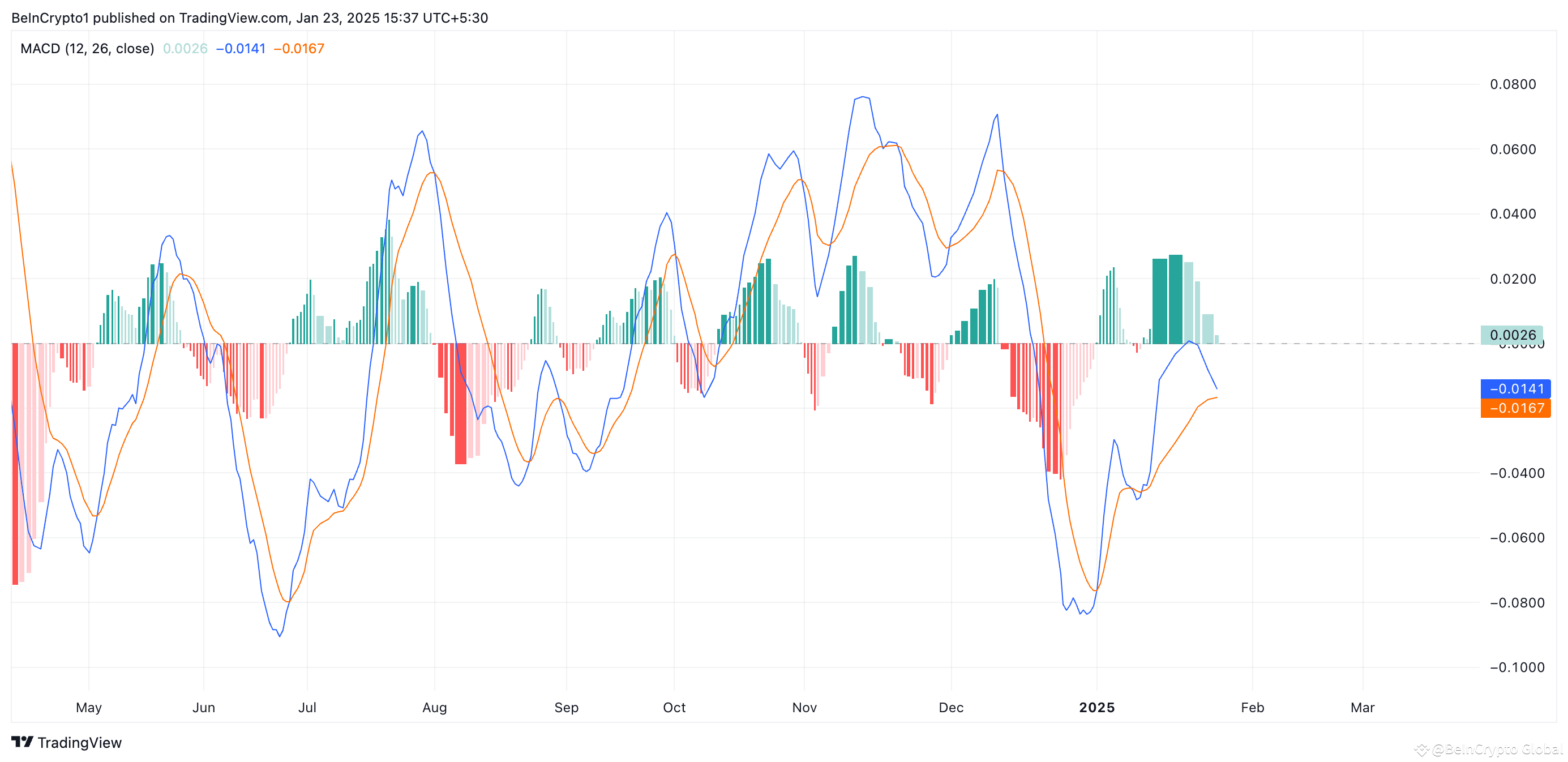 Jupiter’s $500 Million Airdrop Sparks Selloff, JUP Drops Nearly 10% ...
