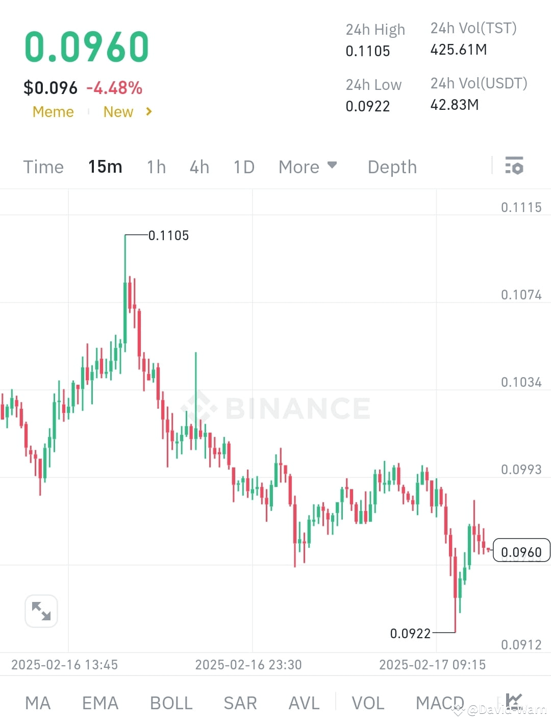 For a thrilling post about the $TST short liquidation, here | David ...