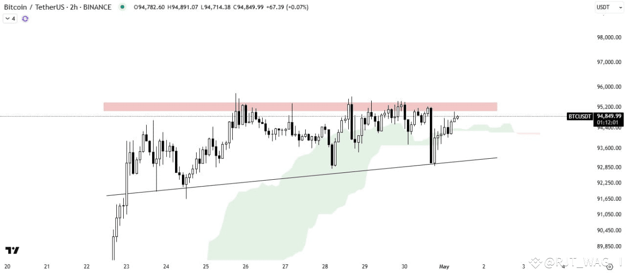 #BTC/USDT ANALYSIS Bitcoin is currently consolidating withi | RJT_WAGMI on Binance Square