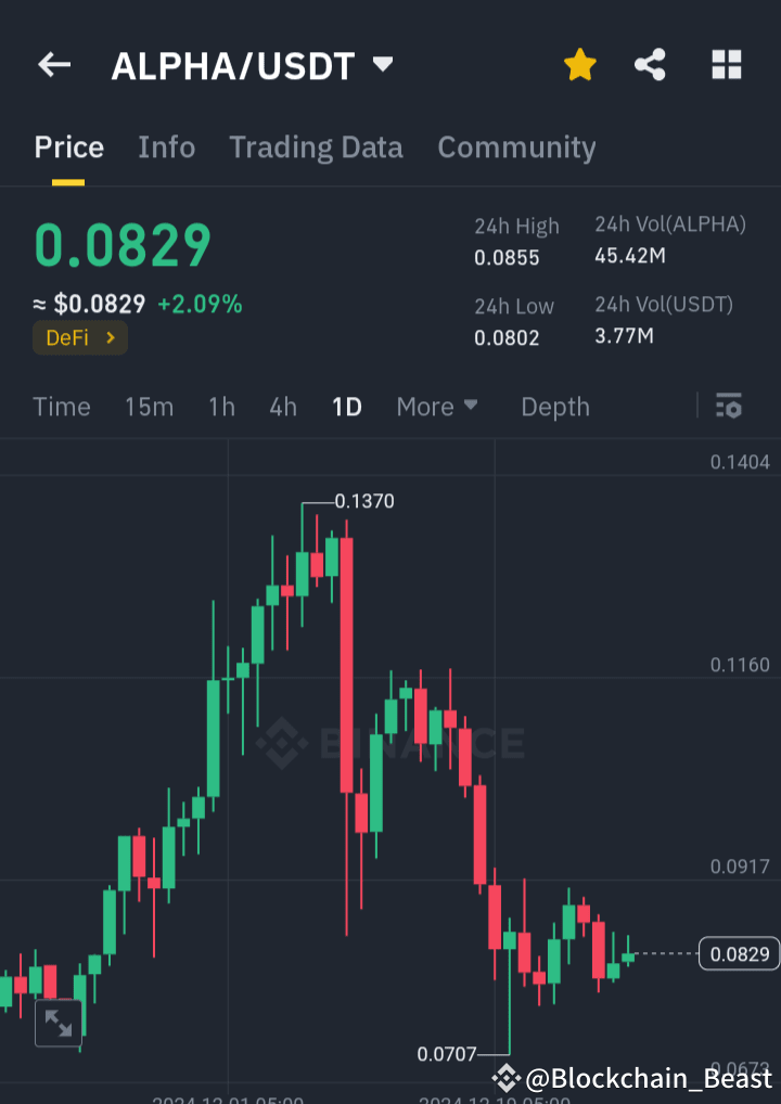 $ALPHA 📊 ALPHA /USDT Analysis - Price at 0.0829 📊 The | Alpha Crypto 786 on Binance Square