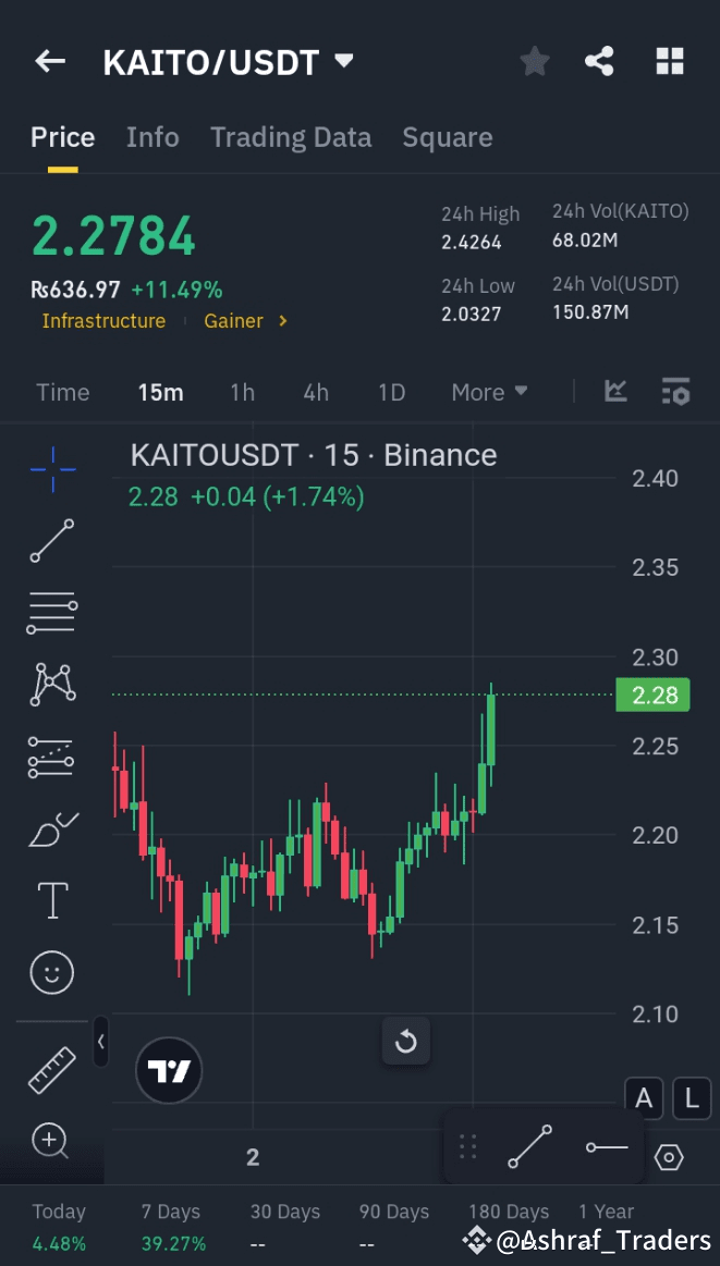 $KAITO 🚀 Kaito (KAITO) Coin Market Update – March 2, 2025 ...