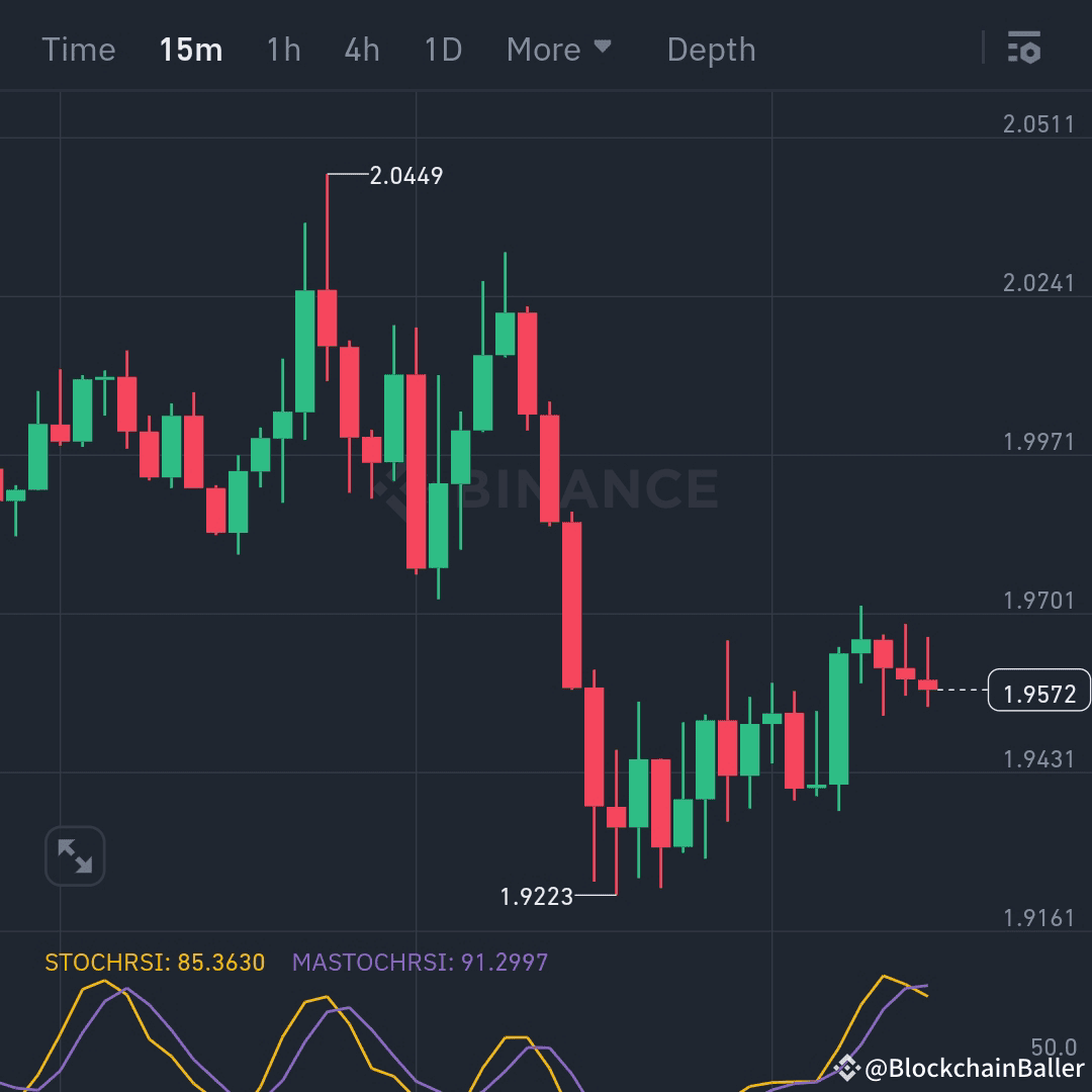 $XRP Cools Off After Hitting $2.08 – Sideways Action Ahead | BlockchainBaller on Binance Square