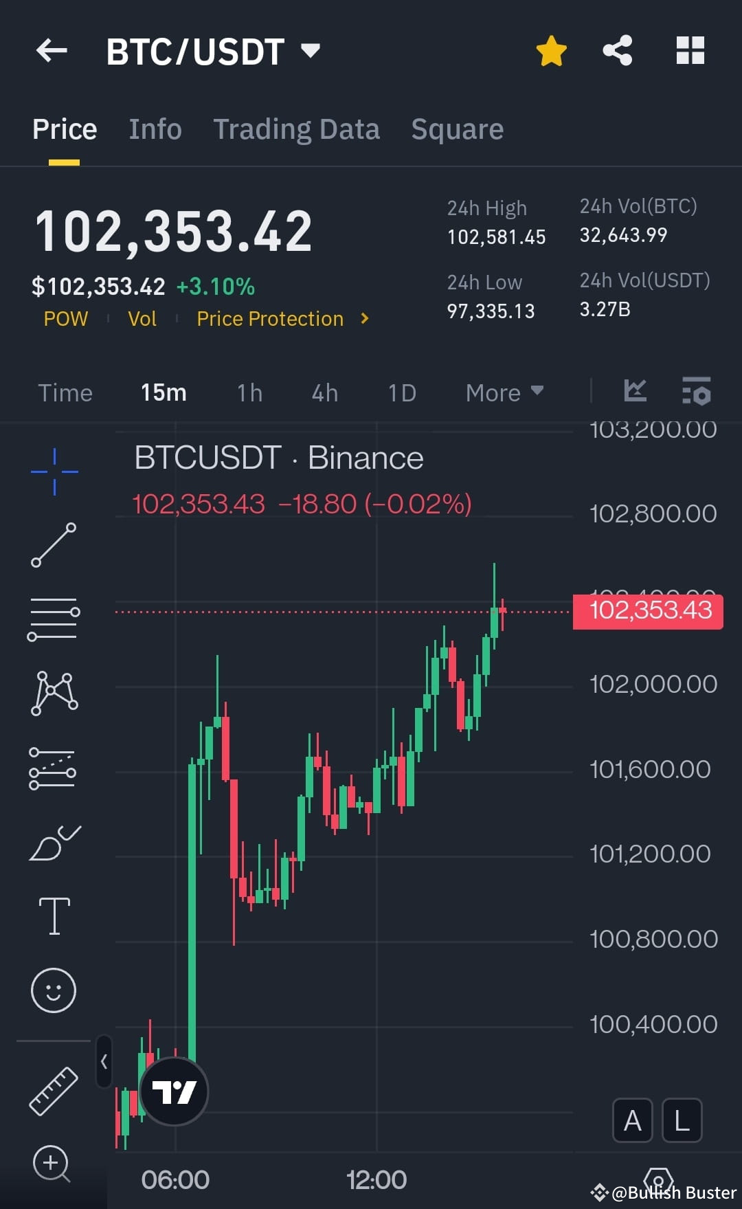 $BTC /USDT Bull Run Alert! Bullish Zone Start ⚡️ Enter Now | Bullish Buster on Binance Square