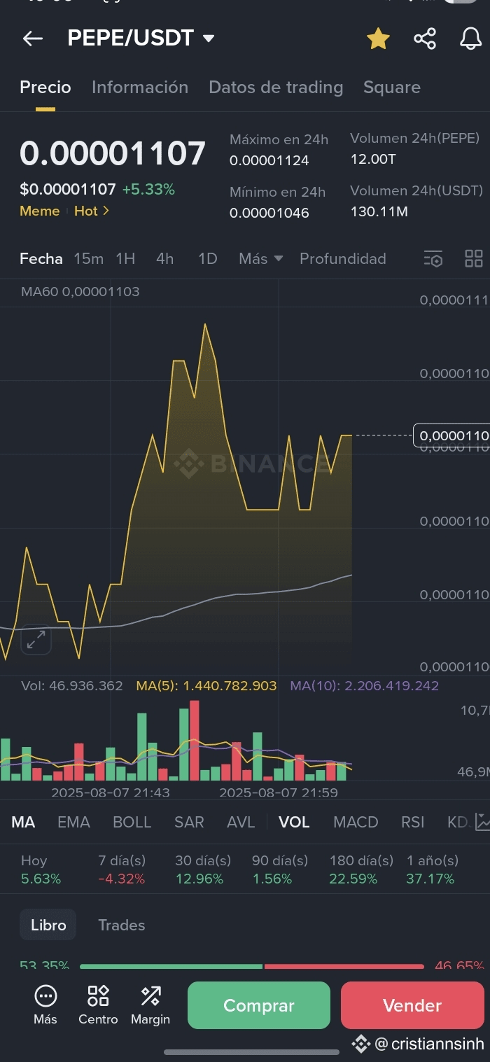 Talking about $PEPE what were you expecting from this? Did ...