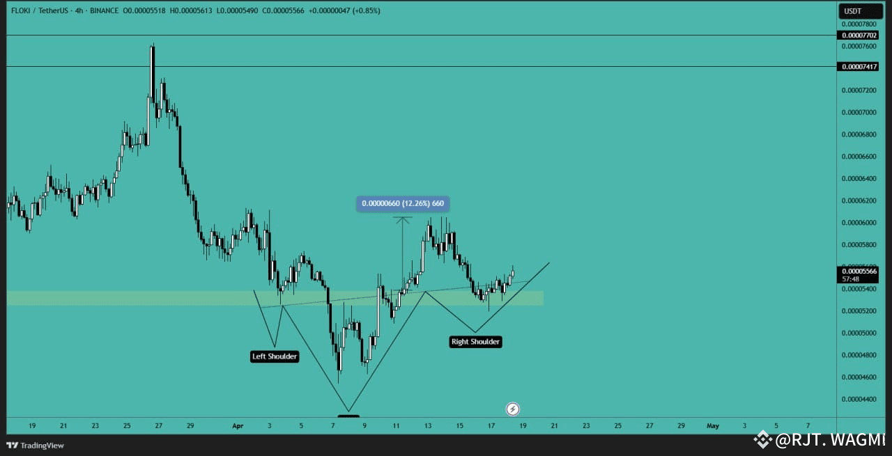 $FLOKI move 12% in profits but now its again back to the sup | RJT_WAGMI on Binance Square