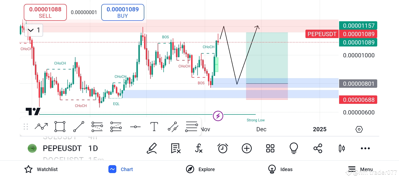 #pepe⚡ what is your position ?$PEPE | hm trader077 on Binance Square