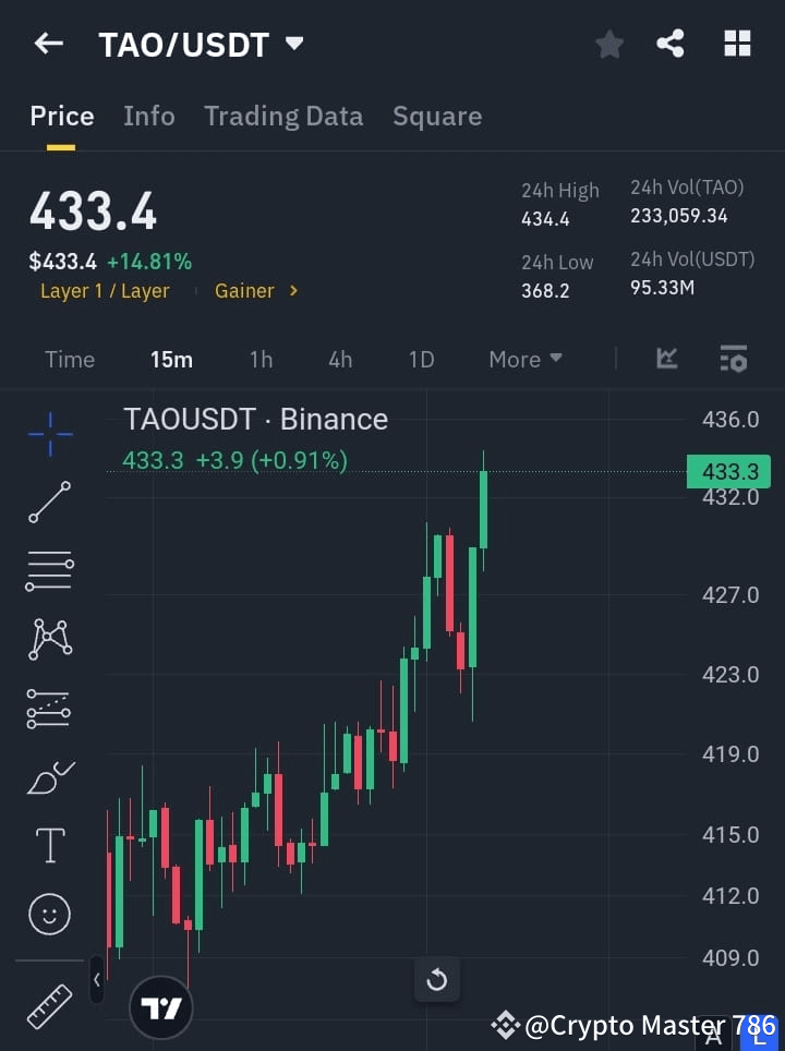 🚀 $TAO /USDT Strong Bullish Momentum Building! 🔥 Ready For | Crypto Master 786 on Binance Square