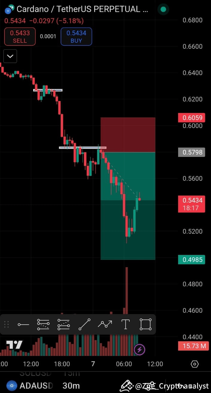 "$ADA /USDT short trade signal 🛑 🚦 BEARS DOMINATE, SHO | Zoe_Crypto analyst on Binance Square