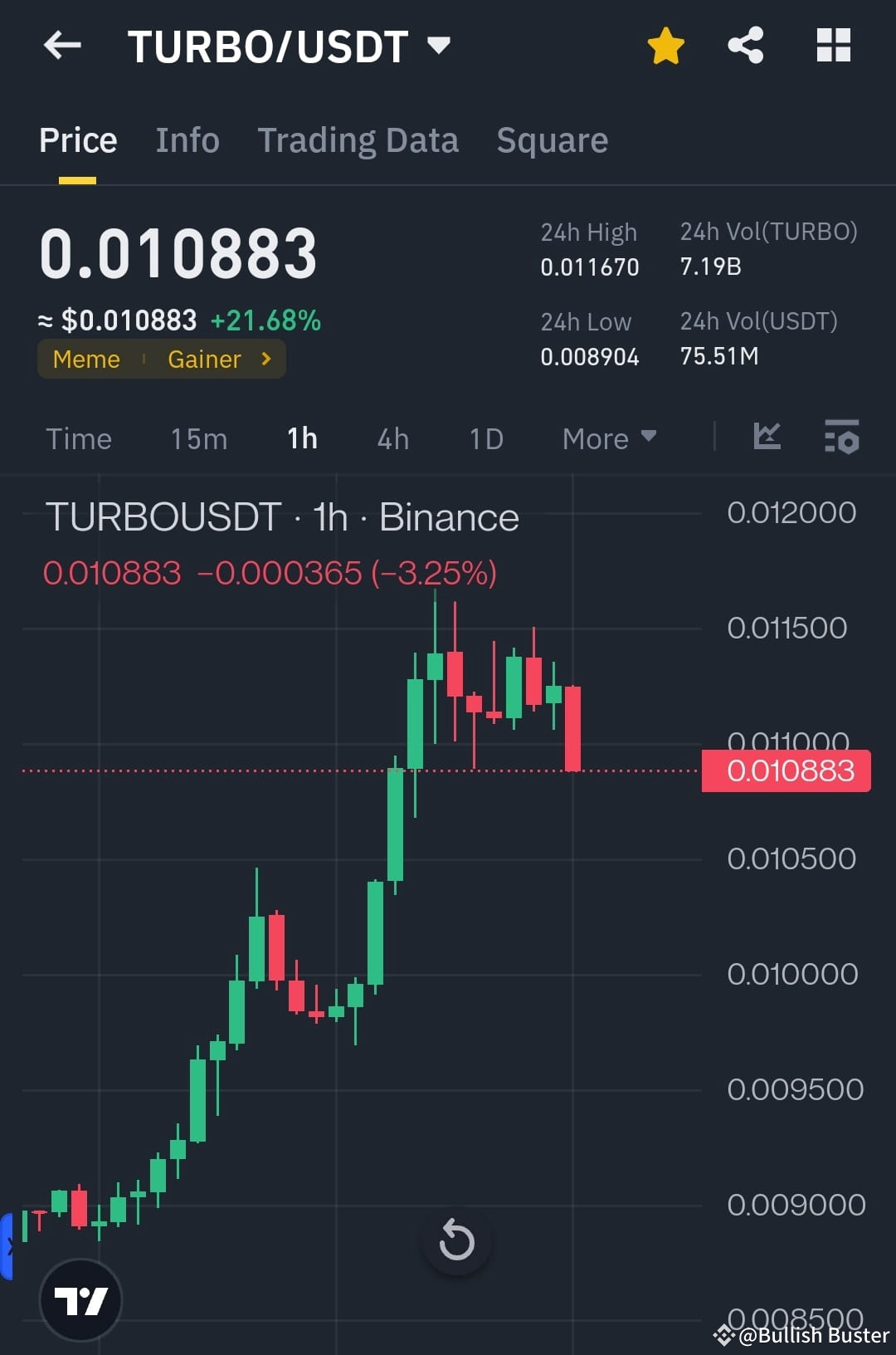 $TURBO 🚀 TURBO/USD: Eyes on the Next Big Move! TURBO/USD | Bullish ...
