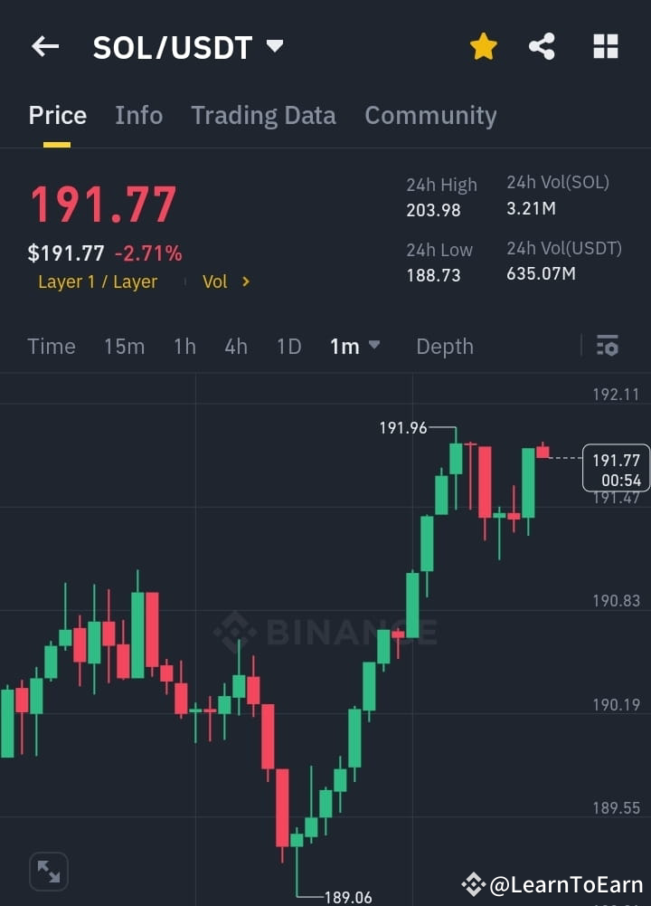SOl URGENT UPDATE 🚨 SOL/USDT Technical Analysis Key Obse | LearnToEarn on Binance Square