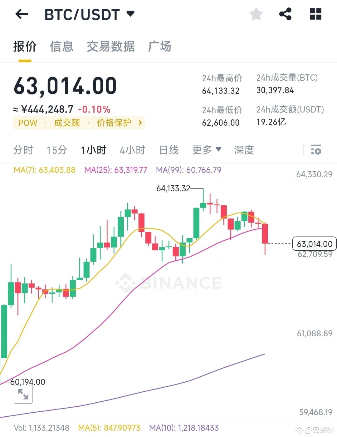Nana’s welfare sheet is here 63,000 cakes are | 秦天宇 on Binance Square