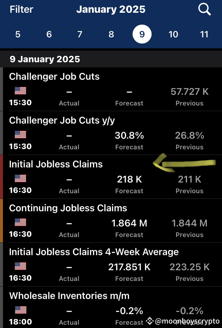 Economic Calendar for 9th and 10th Remember the markets cras ...
