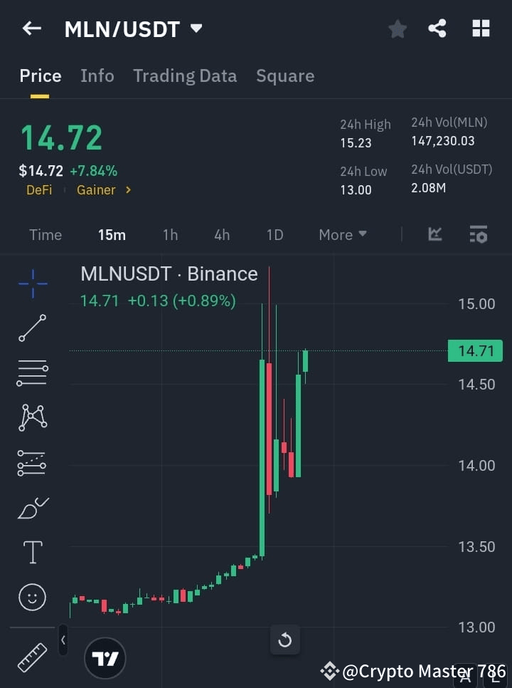 🚀 $MLN /USDT – Bullish Surge Continues! 📊🔥 📍 Current Pr | Crypto Master 786 on Binance Square