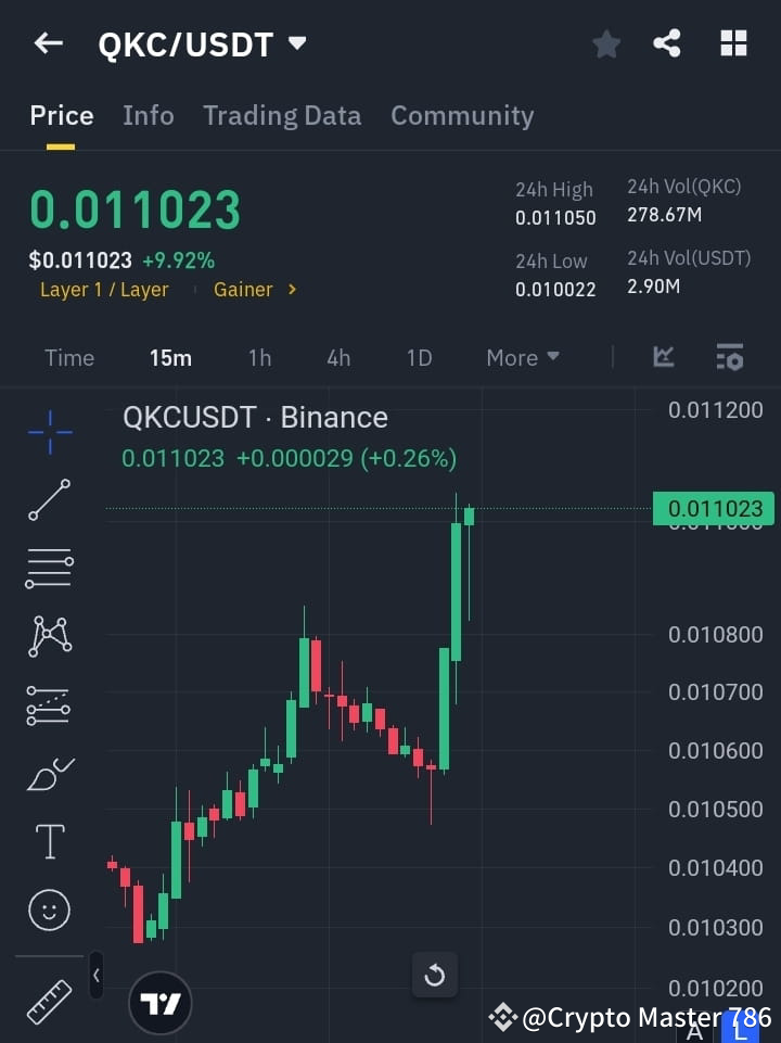 $QKC /USDT Bull Run Alert! 🔥💯 Current Price: $0.011023 T | Crypto Master 786 on Binance Square