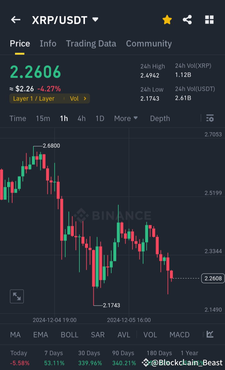 $XRP $XRP 🚀 XRP/USD Analysis: A Key Moment | Aliza_Crypto_786 on Binance Square