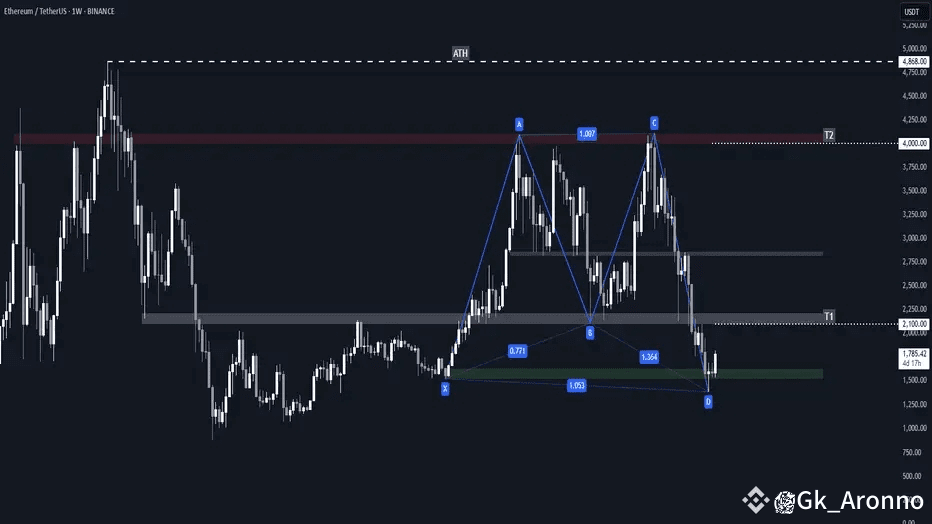 ETH Bullish Navarro 200 Harmonic Pattern + Key Levels / Targets ...