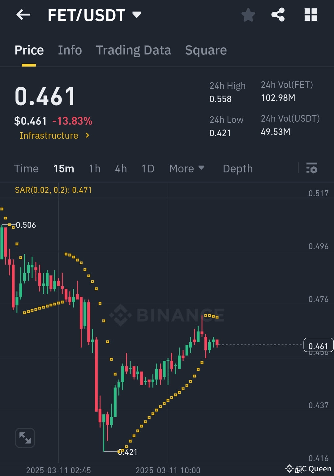 $FET /USDT – Short Trade Opportunity $FET has hit resist | C Queen on ...