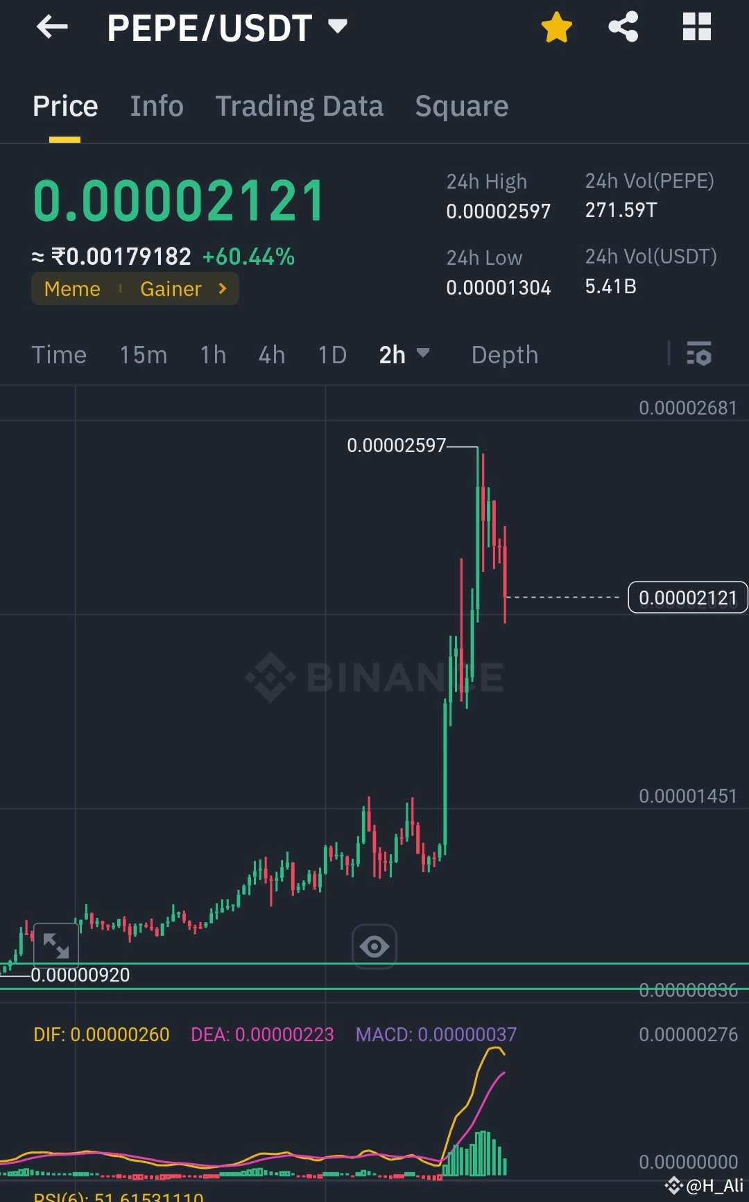 🚀 PEPE is going to the moon 🚀🌕 🔥 PEPE is making massiv | H_Ali on ...