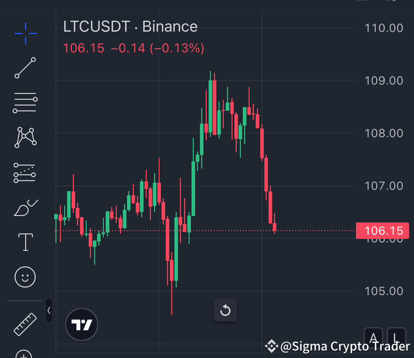 Trading signal for $LTC Entry level: 106.10 Resistance: 1 | Sigma Crypto Trader on Binance Square