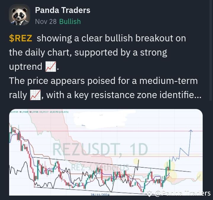 As predicted $REZ is Running in profit 💰💰 Pandatraders ne | Panda ...