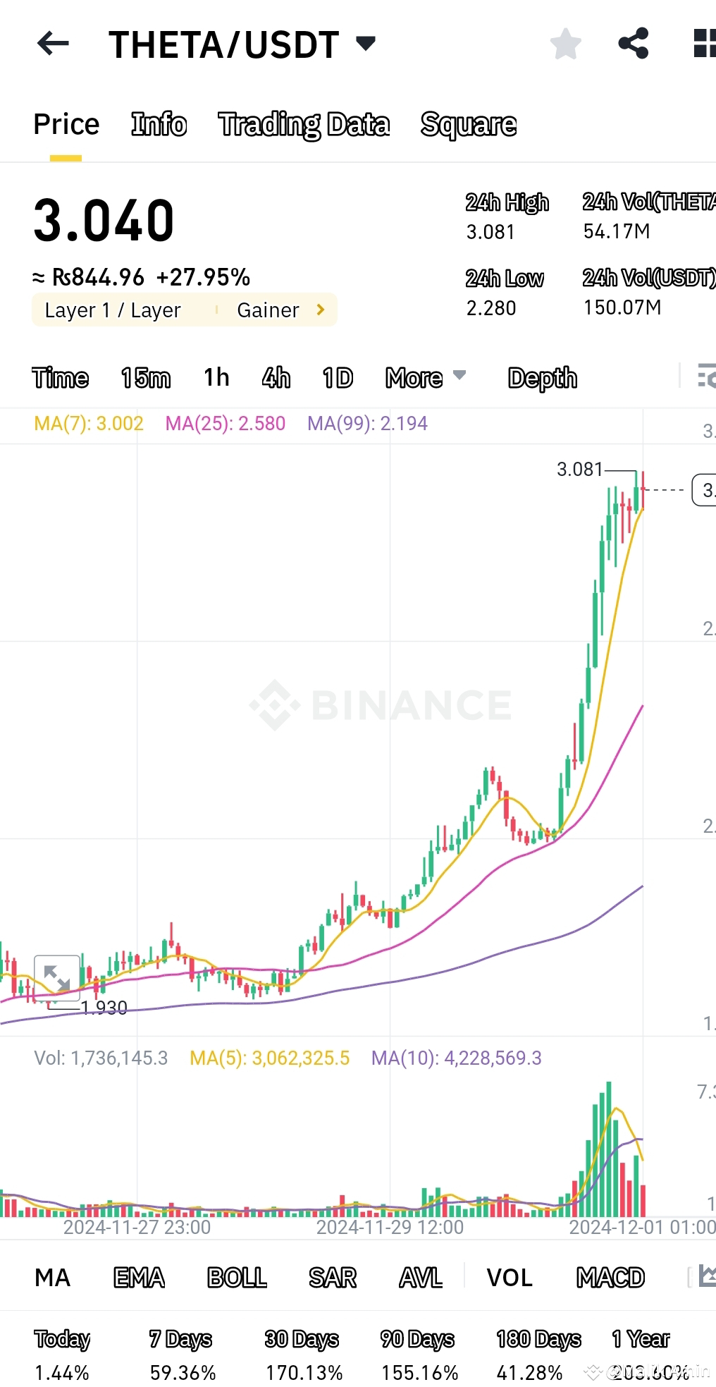 🚀 $THETA /USDT Technical Analysis 🎯 | Binance Update Curr | Trading VIP Single on Binance Square