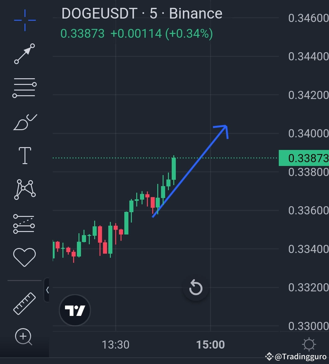$DOGE /USDT Trading Signal - Short-Term Uptrend Entry Zone: | Tradingguro on Binance Square